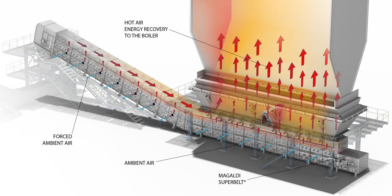 Dry bottom ash handling system for high-ash content coals | Magaldi