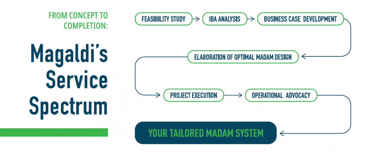 Dry IBA extraction and treatment | Magaldi